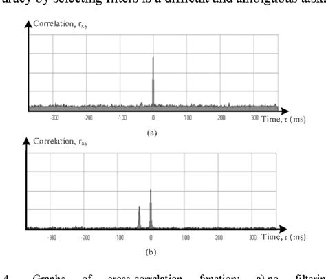 Figure 1 From New Calculation Method Of Correlation Function Applied To Leak Localization