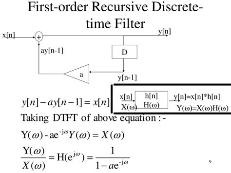 Ppt Time And Frequency Characterization Of Signals And Systems Powerpoint Presentation Id3270762