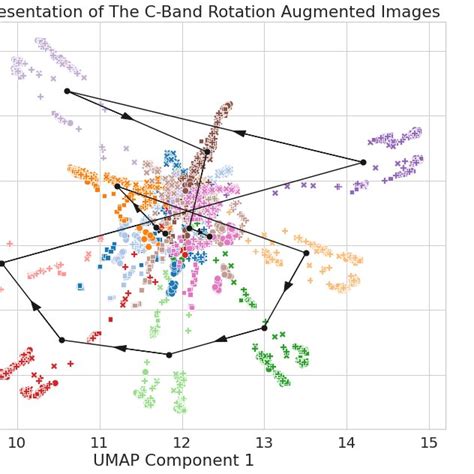 C Band Only 2d Umap Latent Space Using Circular Crop Images Each Download Scientific Diagram