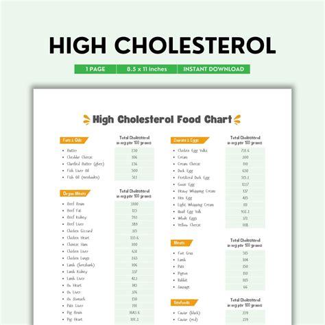 High Cholesterol Food Chart Grocery List Cholesterol Rich Food Guide