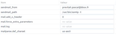 Résolu Envoi Mail En Php Installation Démarrage Et Configuration Nas Forum