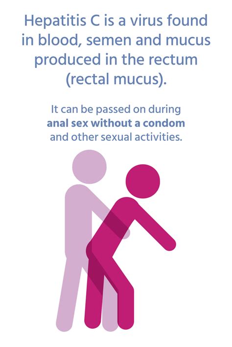 How Hepatitis C Is Passed On During Sex Aidsmap