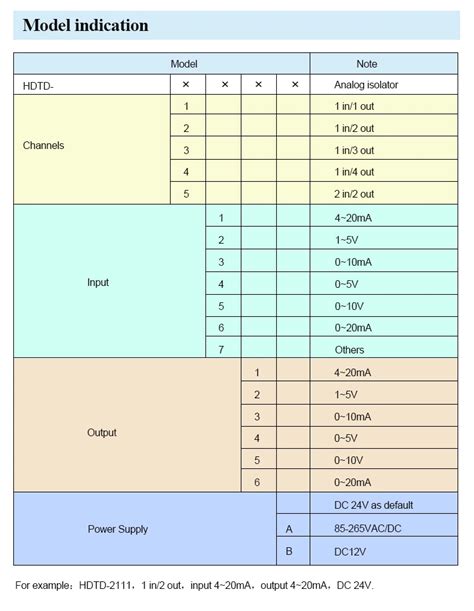 High Precision 1 5V Analog Signal Conditioner Programmable Signal Isolator