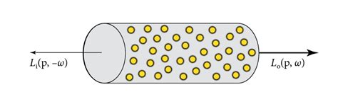 再探体渲染（一） 理论 Tzn的小窝