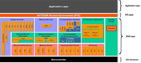 411 Cdd Ecap Module — Documentation For F29h85x