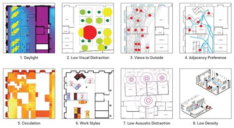 Digitalizing The Future Of Architecture By Generative Design