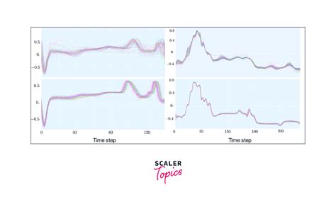 Tensorflow Data Loaders Scaler Topics
