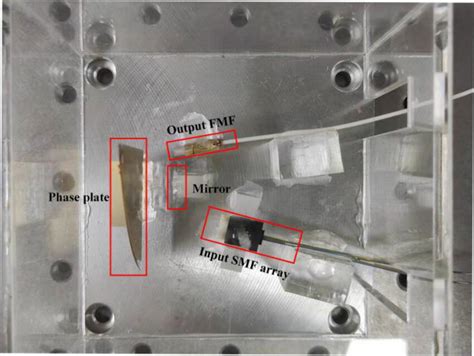 Photo Of A Four Mode Mux Based On Mplc Download Scientific Diagram