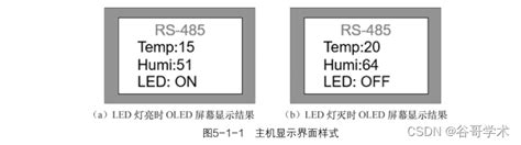 Stm32应用开发实践教程：基于 Rs 485 总线的多机通信应用开发sp3072een芯片应用 Csdn博客