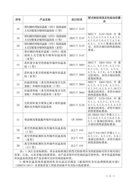 山东省建筑节能技术产品应用认定技术要求第一批公布 山东 友绿智库