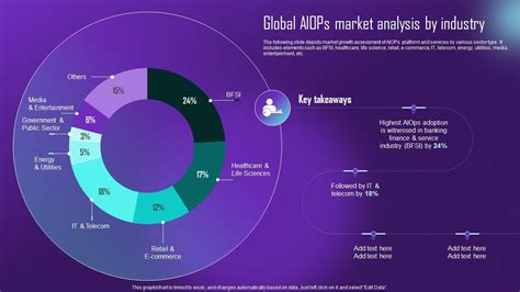 Top 10 AIOps Market Analysis PowerPoint Presentation Templates In 2025