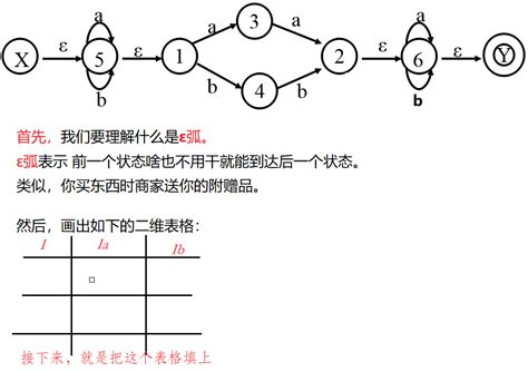 编译原理,nfa转dfa有限自动机nfa状态转换图怎么看 Csdn博客 编译原理,nfa转dfa有限自动机nfa状态转换图怎么看 Csdn博客