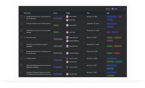 React Data Grid Open Source Svar Grid