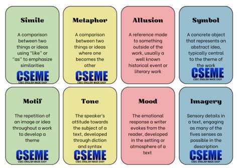 Figurative Devices Explained Csec English B Figurative Devices Explained Csec English B