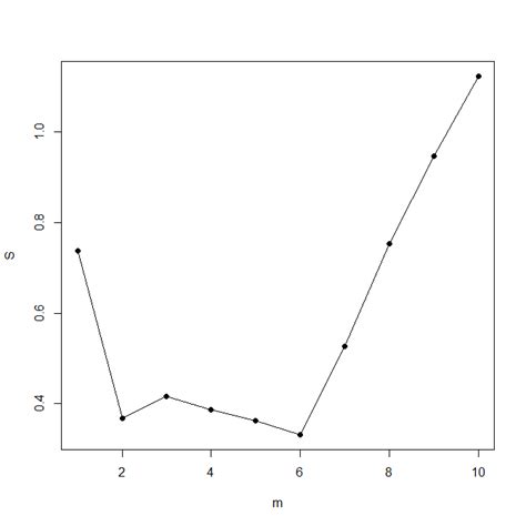 Regression How To Find Two Numbers To Minimize The Sum Of Squares