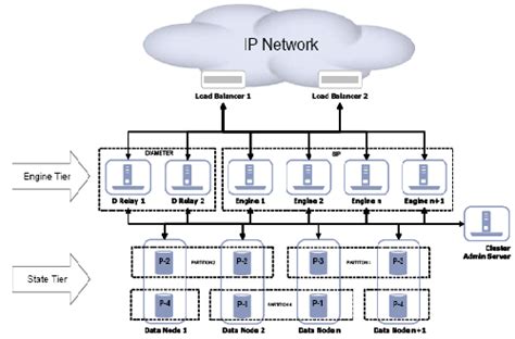 Server Clustering Server Clustering Cloud Services