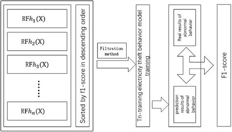 Flowchart Of The Adaptation Function Download Scientific Diagram