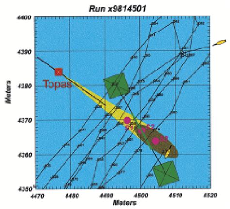 Towed Array Sonar Semantic Scholar