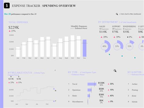 A Stunning Business Dashboard Using Tableau Upwork