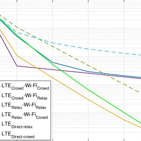 Burst Error Length Analysis For All Combinations Of Possible Download Scientific Diagram