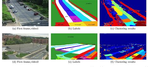 Figure 1 From Towards Unsupervised Semantic Segmentation Of Street