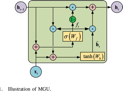 Figure 1 From A Robust Fault Classification Method For Streaming Industrial Data Based On