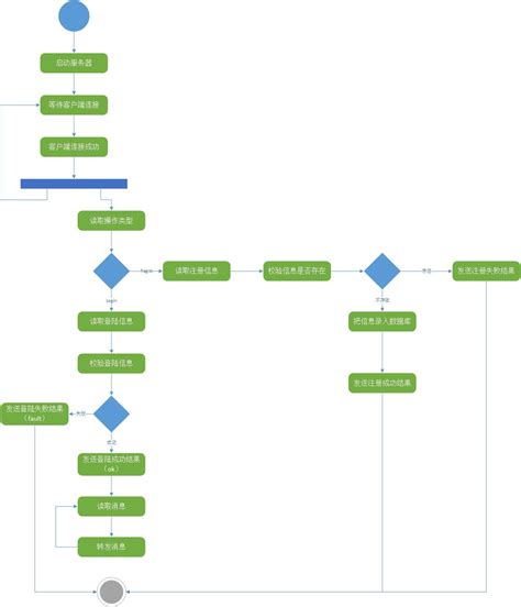 Java小程序之客户端的ui实现以及客户端与服务器的ui交互（山寨qq进行中）blueskyusc的博客 Csdn博客