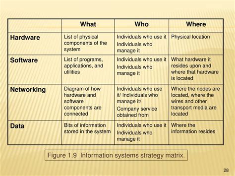 Ppt Is 352 Chapter 1 The Information Systems Strategy Triangle