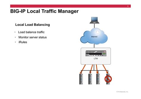 F5 Configuring BIG IP LTM V11 Instructor PPT Pdf Cloud Computing Internet