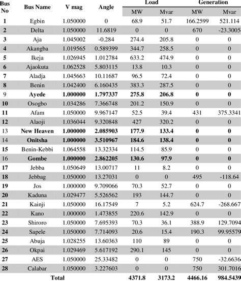 Power Flow Solution With Statcom Download Scientific Diagram