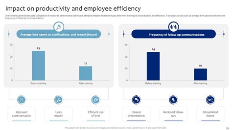 Strategic Presentation Skills Enhancement Training Program Dte Cd Ppt Powerpoint
