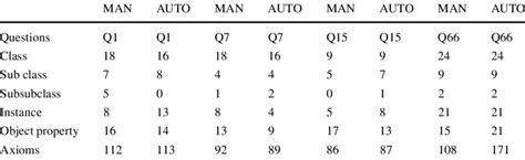 Semi Automatic Ontology Generation Tool Evaluation Result Download