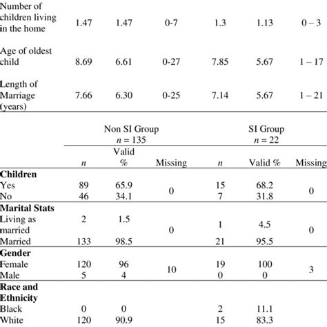 Comparison Of Baseline Dimensions Download Scientific Diagram