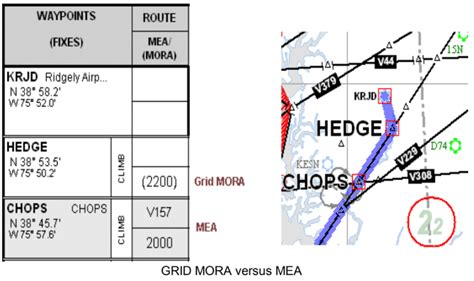 Minimum Off Route Altitudes Mora Ivao Documentation Library