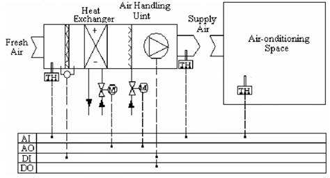 Control Theory Of Central Air Conditioning System Download Scientific