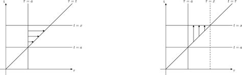 Figure 2 1 From A New Predictor Corrector Method For Solving Nonlinear