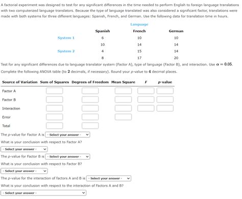 Solved A Factorial Experiment Was Designed To Test For Any Chegg Com