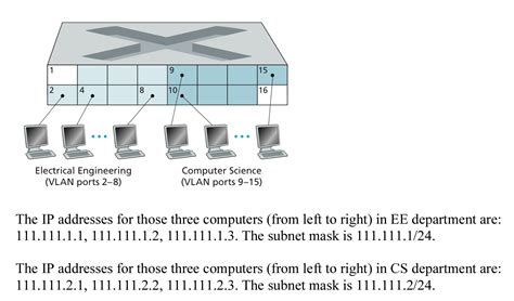 Solved Assume An External Router Is Connected To Switch Port