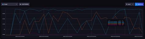 Influxquery For 1 Before Last To Get Full Window Data Welcome