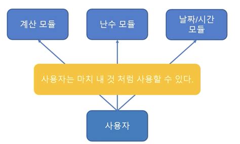 파이썬 중급 모듈