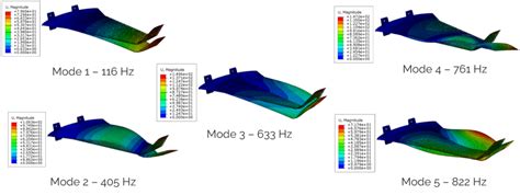 Modal Analysis How Can Digital Image Correlation Dic Help