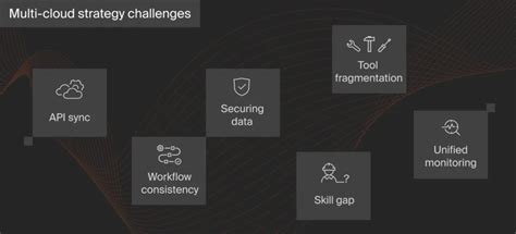 Multi Cloud Management Tools 13 Options And How To Choose