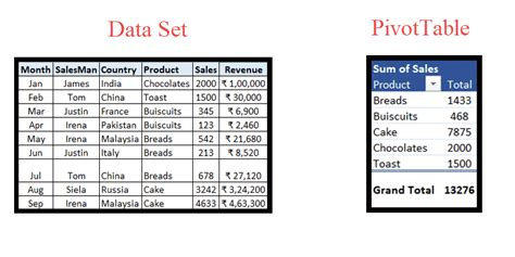 How To Refresh A Pivot Table In Excel