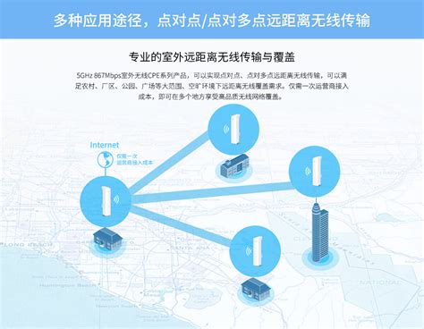 TL-CPE500G 5GHz AC867千兆室外无线CPE - TP-LINK官方网站