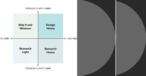 List Ux Research Curated By Jessica Torres Medium