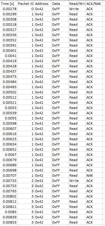 Communication Will No Begin With Due Wire1 · Issue 163 · Sparkfunsparkfunubloxarduino