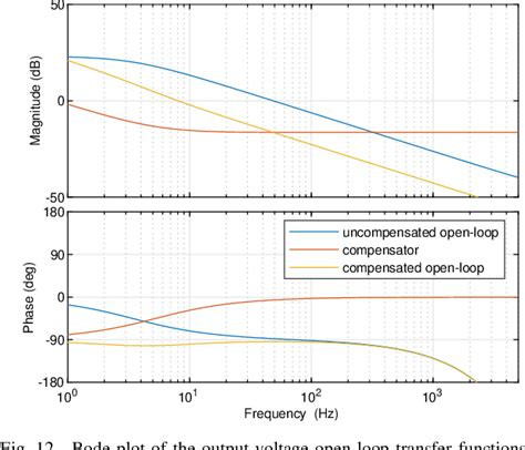 Figure 12 From Decoupled Current Balancing Of A Digitally Controlled