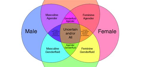 Rethink That Rule Genderswapping Crossplaying And Reinforcing Gender