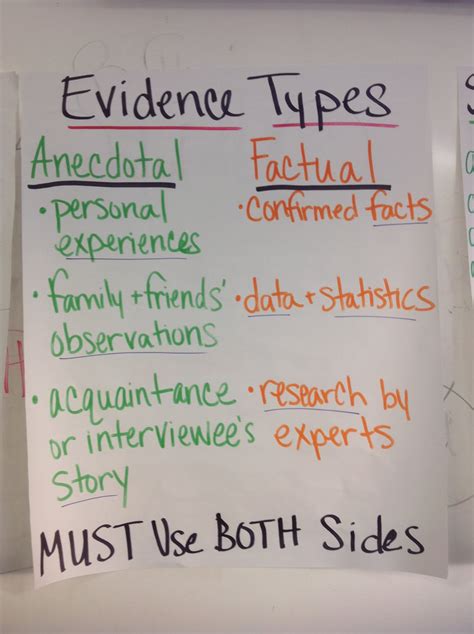 6 Types Of Evidence In Writing 2024