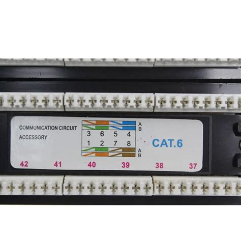 Buy Wholesale China Patch Panel U Port Utp Cat Rj Connector Patch Panel Ports